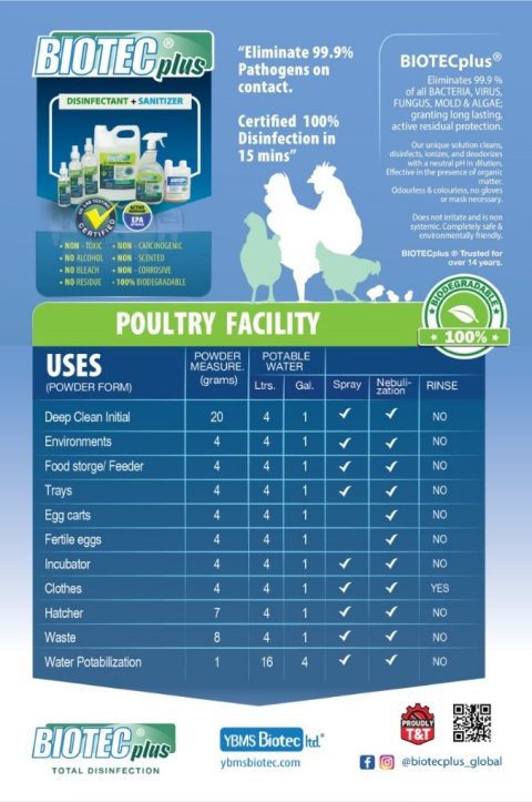 Farming Applications - YBMS Biotec