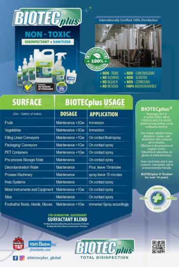 Food and Beverage Process - YBMS Biotec